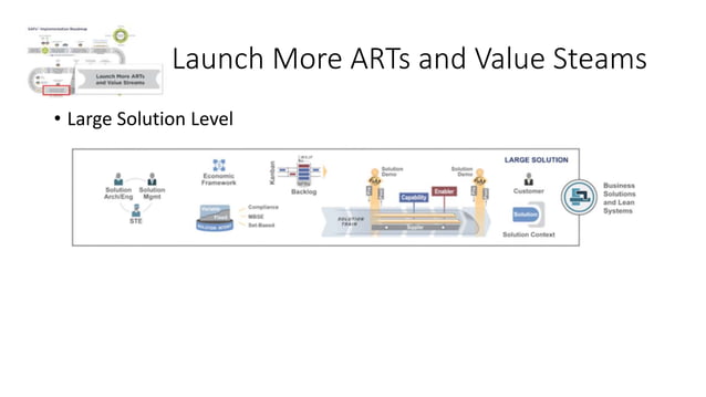 SAFe Roadmap | PPTX | Business Operations | Business