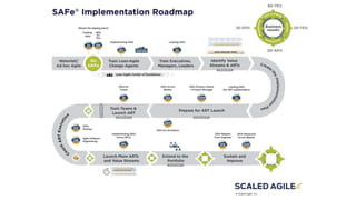SAFe Roadmap | PPTX