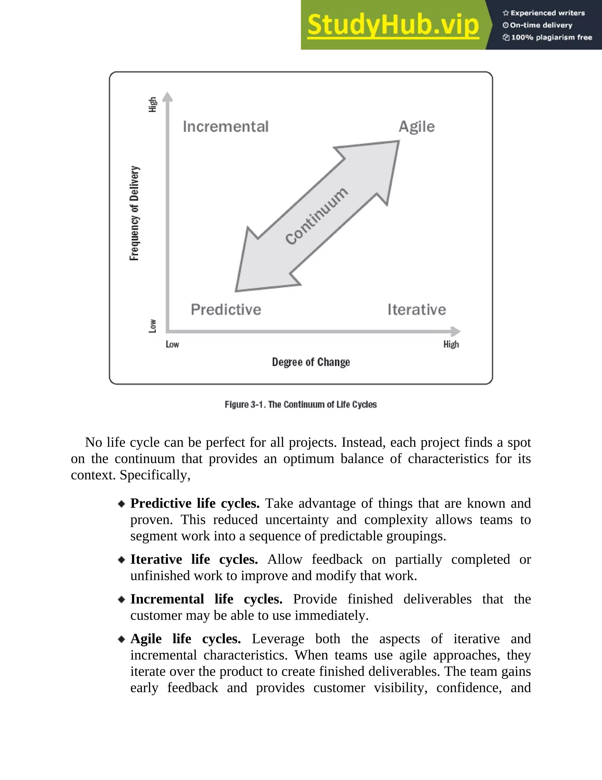 AGILE PRACTICE GUIDE | PDF