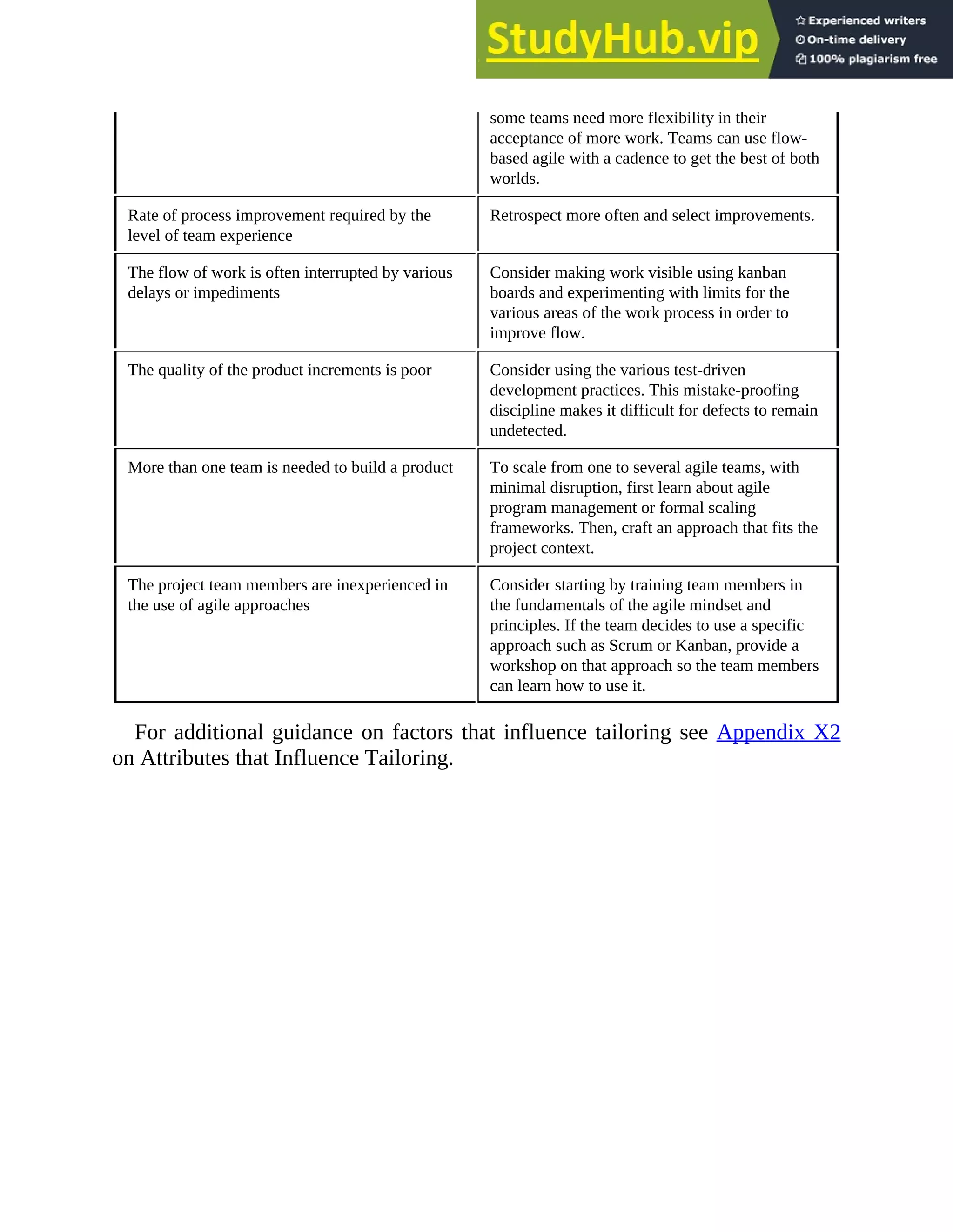 AGILE PRACTICE GUIDE | PDF