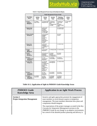 AGILE PRACTICE GUIDE | PDF