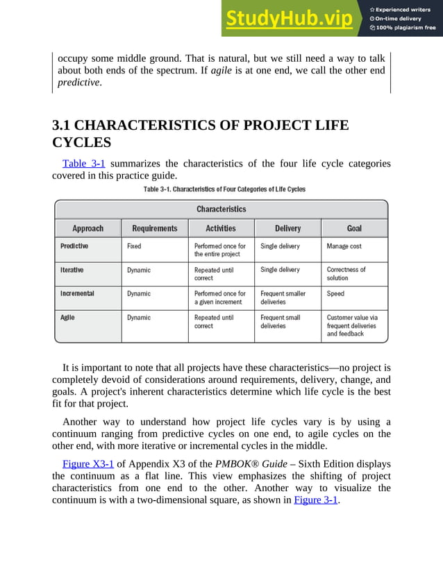 AGILE PRACTICE GUIDE | PDF