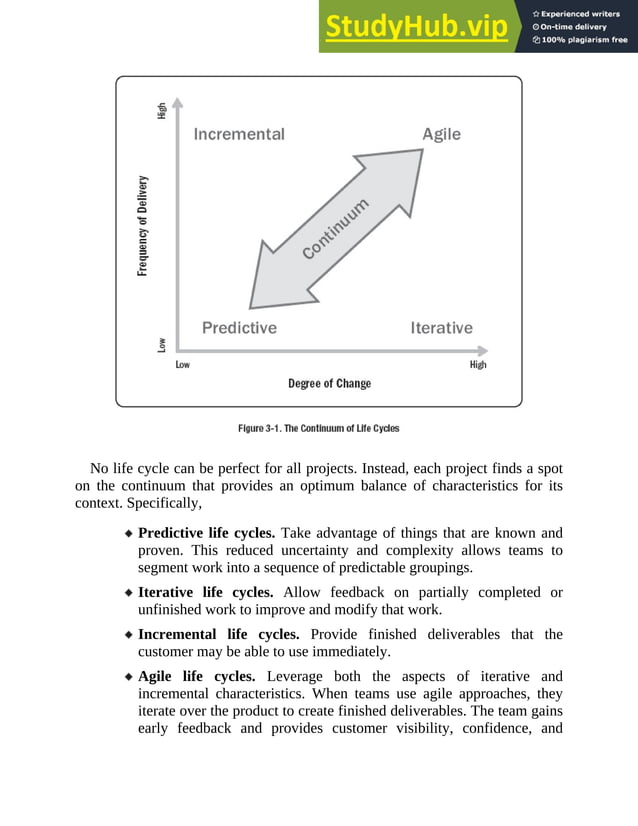 AGILE PRACTICE GUIDE | PDF