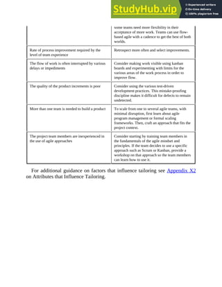 AGILE PRACTICE GUIDE | PDF