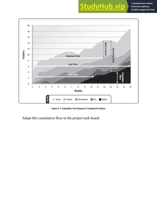 AGILE PRACTICE GUIDE | PDF