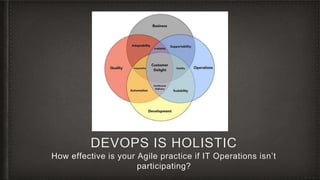 Agile Practice in a DevOps World | PPTX | Web Development | Internet