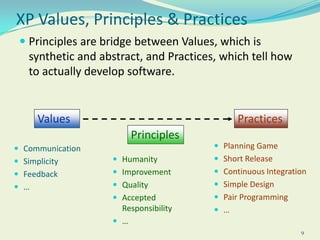 Agile Practices - eXtreme Programming | PPT