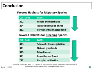 Bird Diversity Modeling Using Geostatistics and GIS | PDF