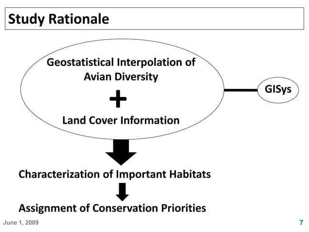 Bird Diversity Modeling Using Geostatistics and GIS | PDF