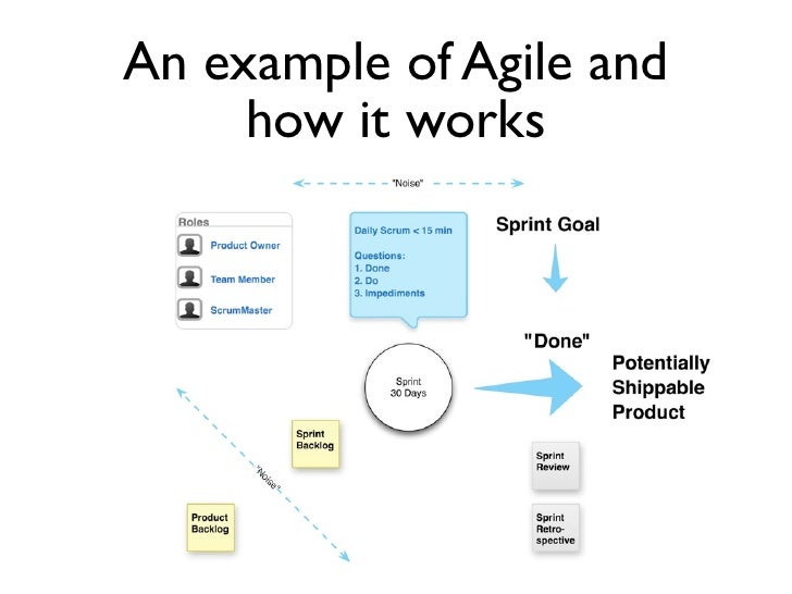 Agile Implementation