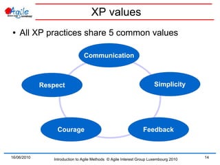 GT Agile-UX - présentation Agile | PDF