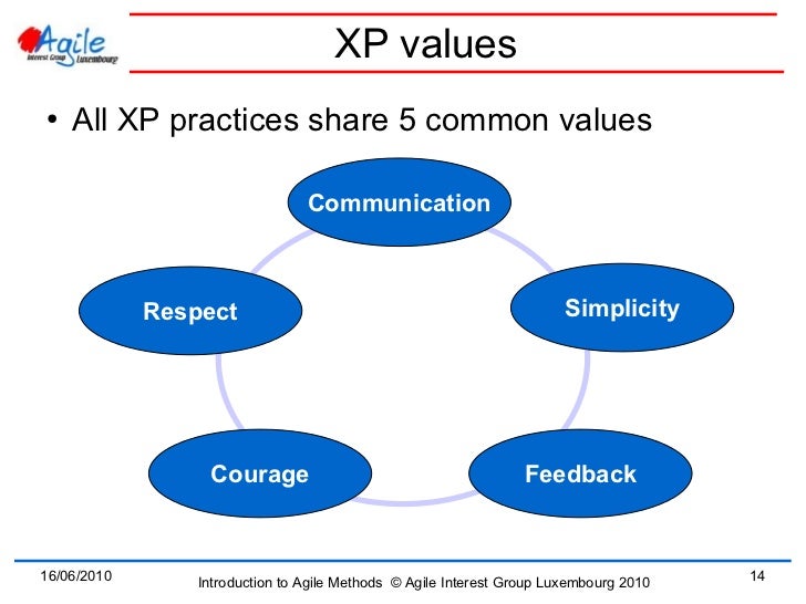 GT Agile UX Pr sentation Agile GT Agile UX Pr sentation Agile