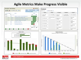 What makes Agile Development so diﬀerent? | PPT