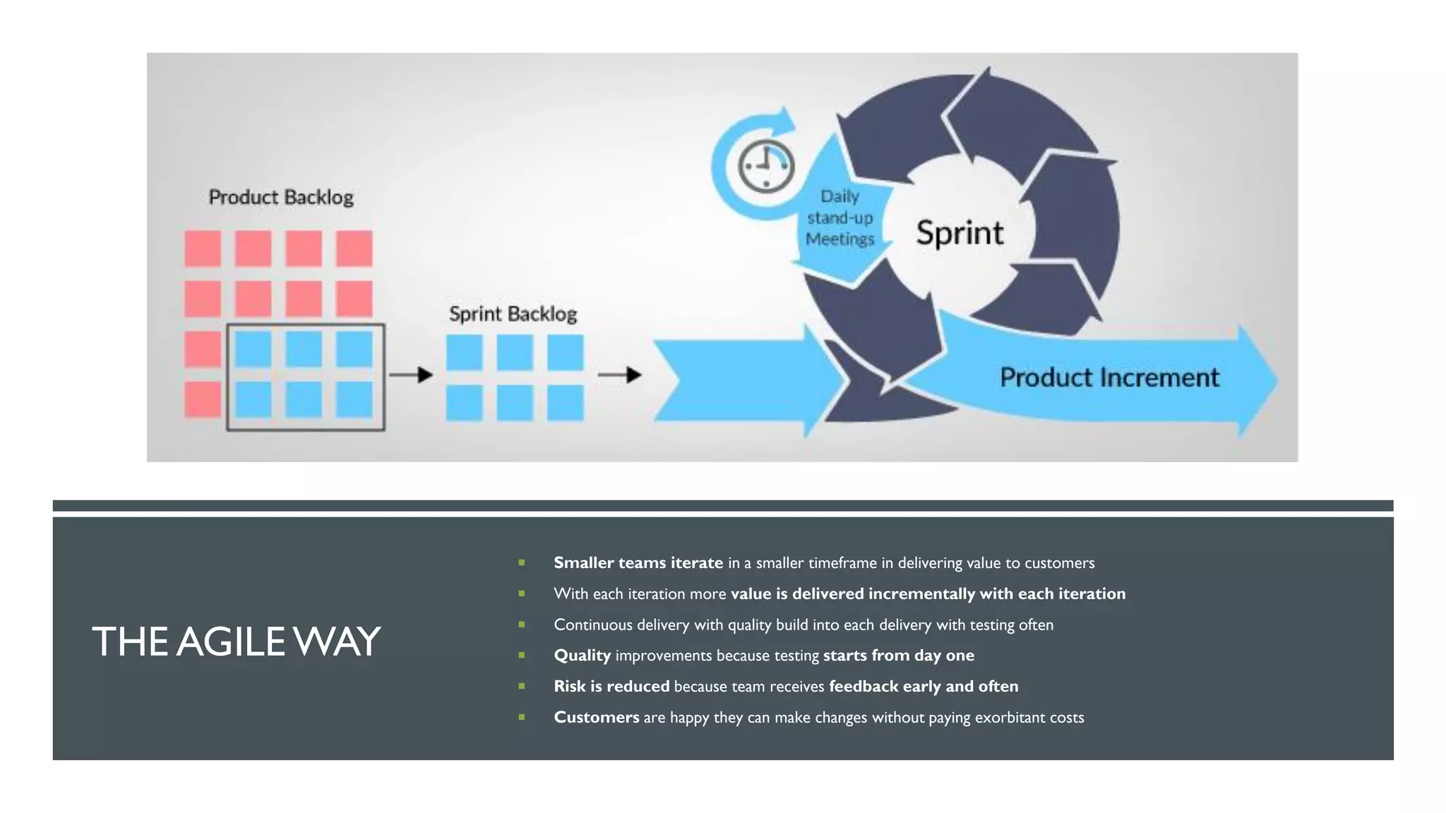 Agile principles and mindset agile wednesday series | PDF