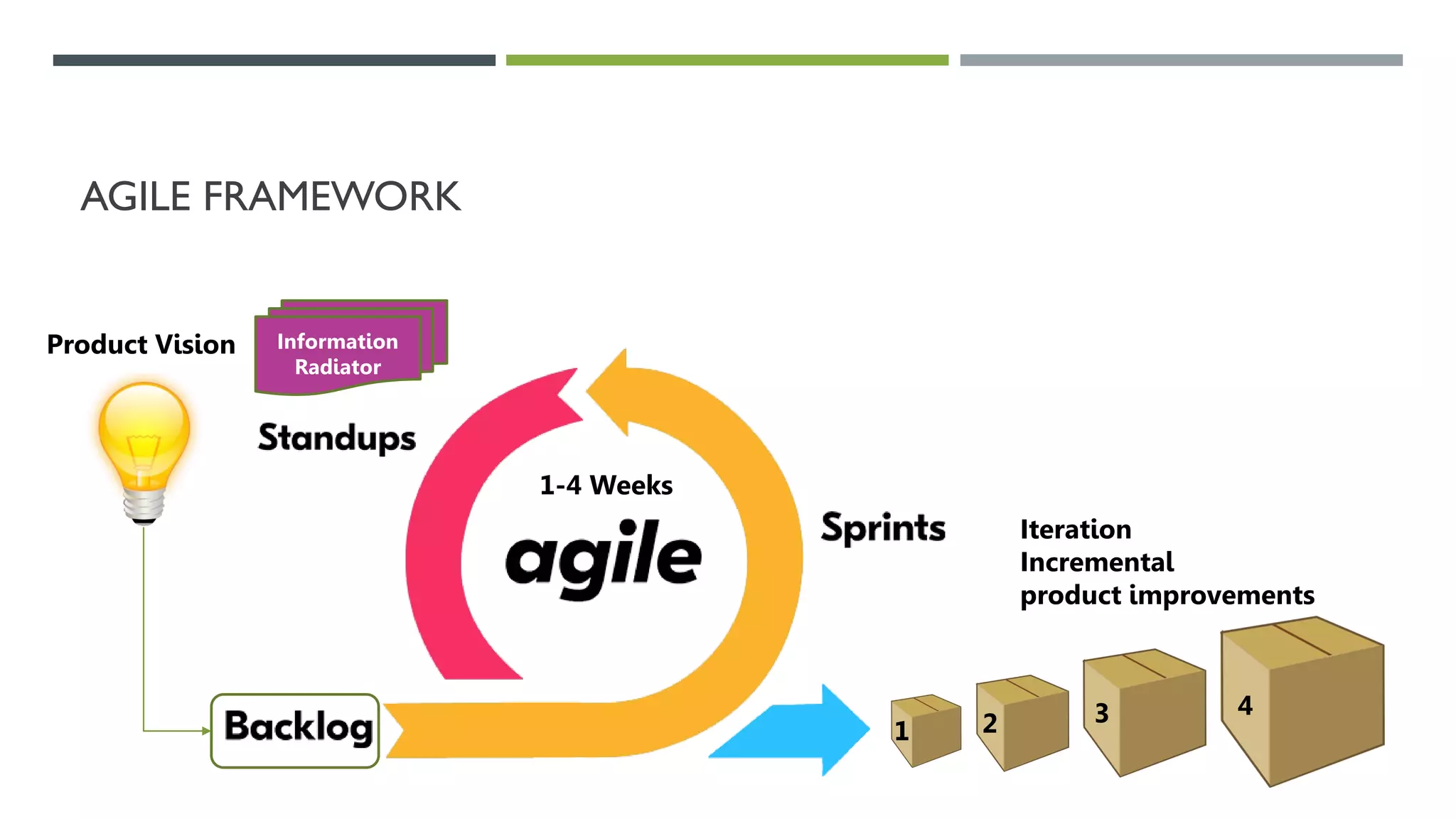 Agile principles and mindset agile wednesday series | PDF