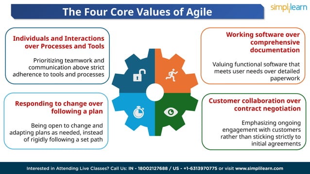 Agile Principles And Values In 12 Minutes | Agile Principles Explained ...