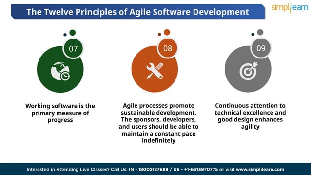 Agile Principles And Values In 12 Minutes | Agile Principles Explained ...