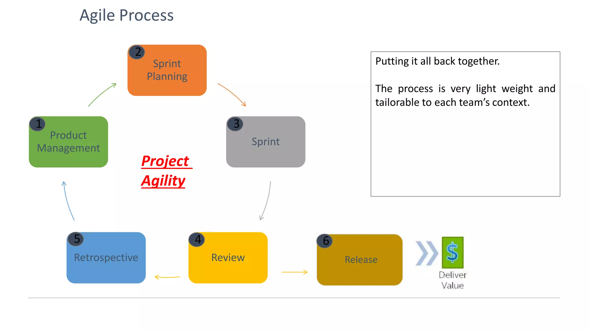 Agile process.pptx