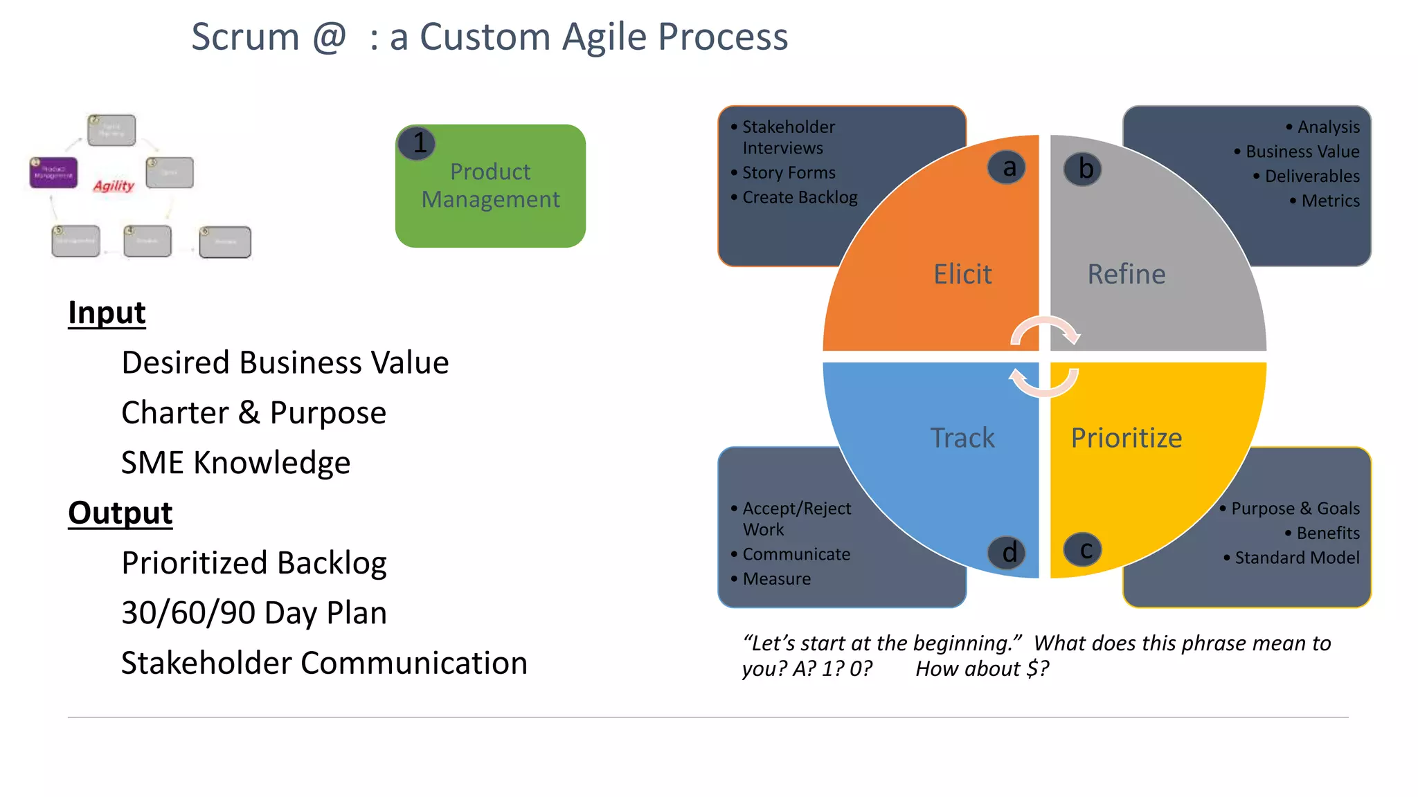 Agile process.pptx