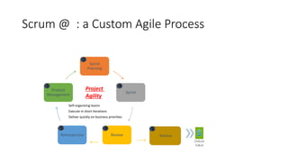Agile process.pptx