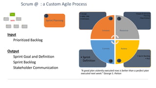 Agile process.pptx