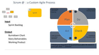 Agile process.pptx