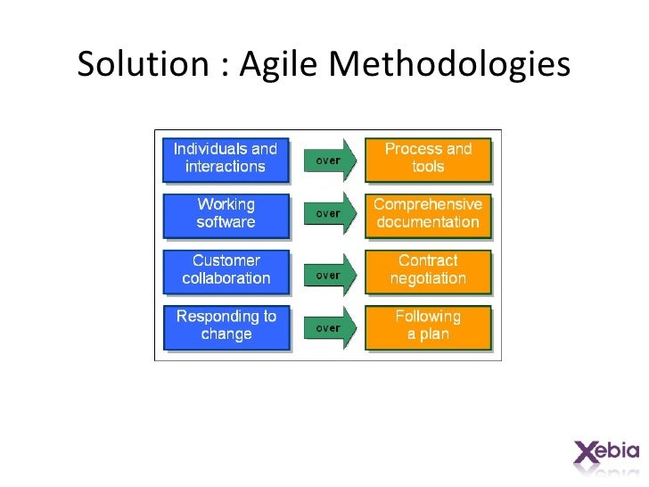 Agile Process Audit