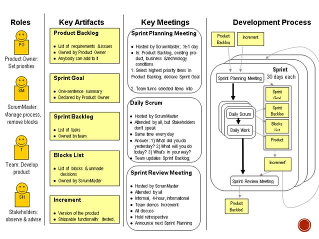 Agile processes scrum | PPT