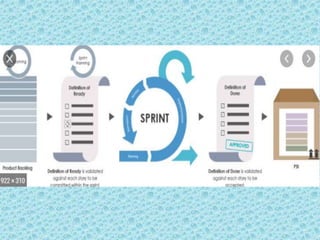 Agile Processes - Scrum | PPT