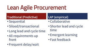 Agile Procurement ABE22.pptx