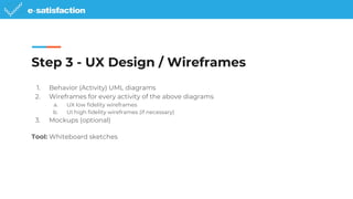 Agile product design | PDF | Web Development | Internet