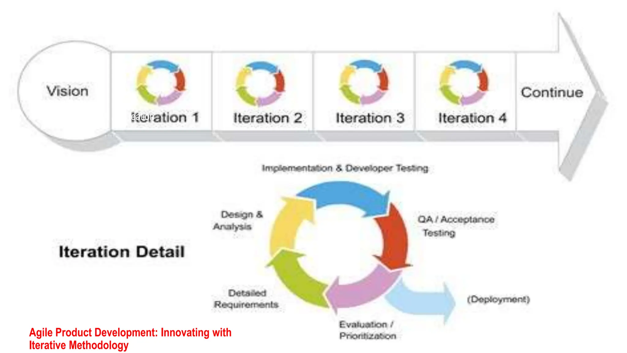 Agile Product Development_ Innovating with Iterative Methodology.pptx