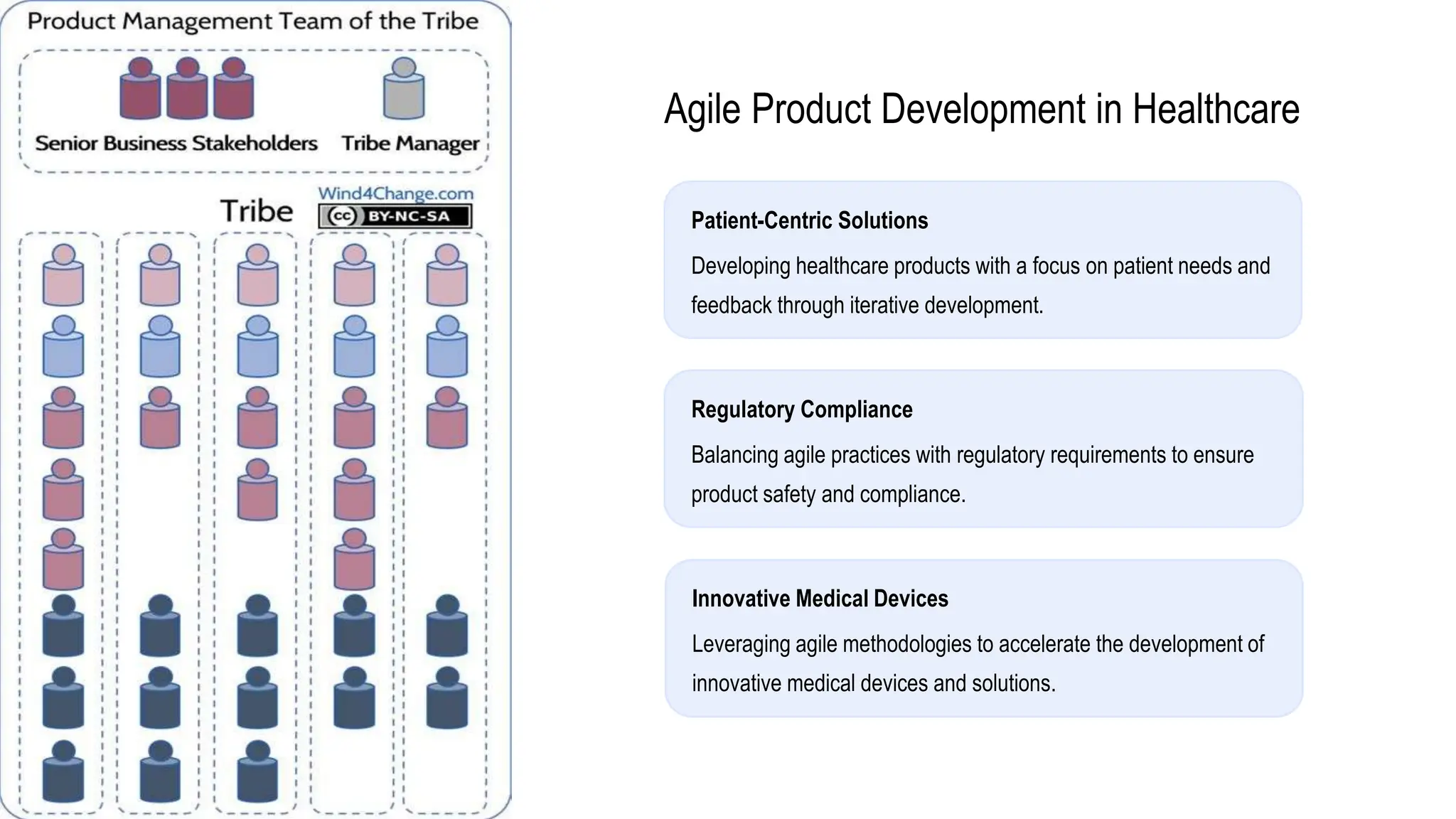 Agile Product Development Innovating With Iterative Methodologypptx