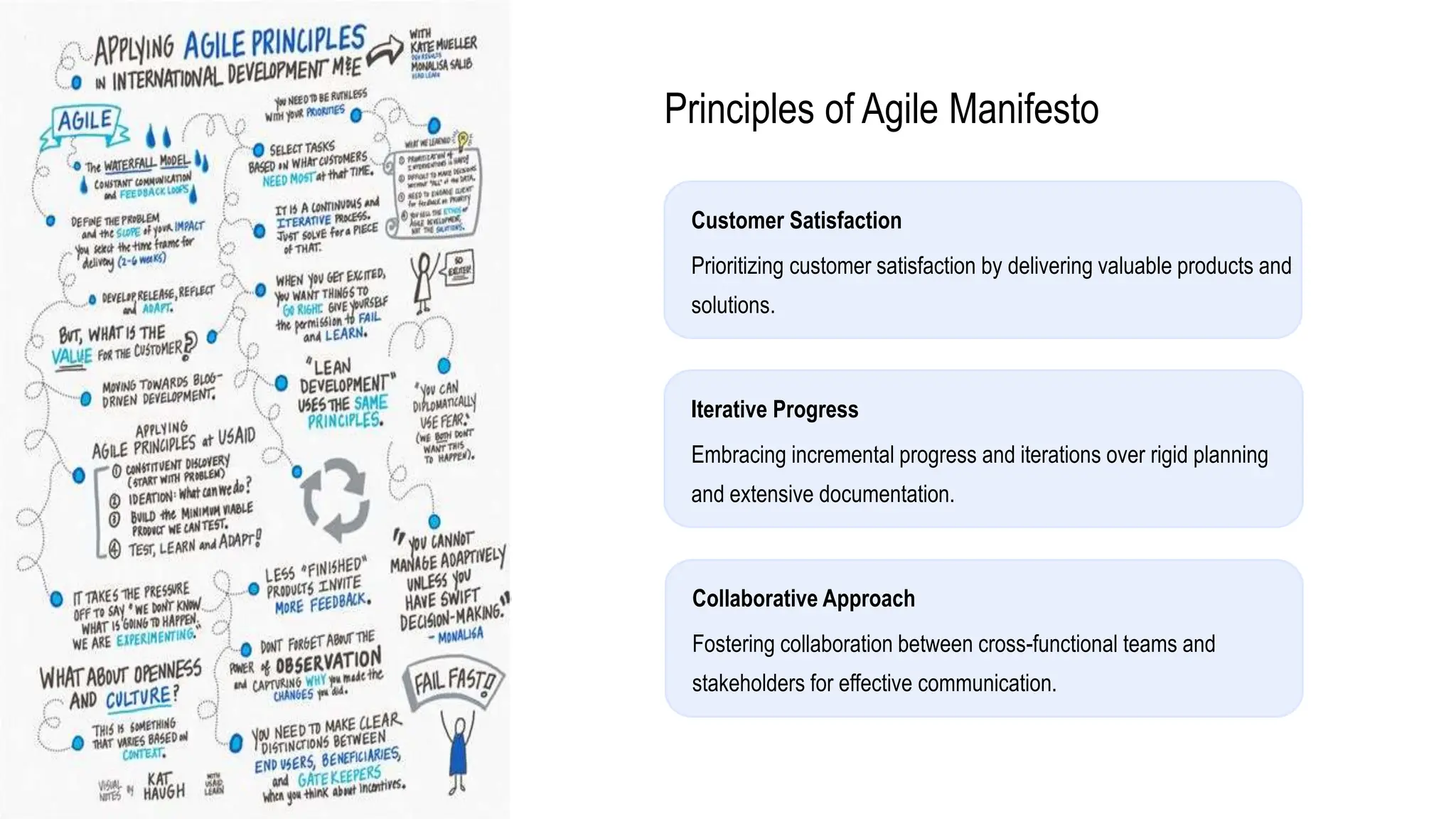 Agile Product Development Innovating With Iterative Methodologypptx