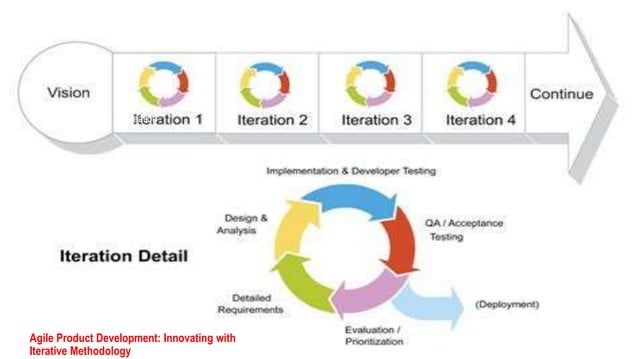 Agile Product Development_ Innovating with Iterative Methodology.pptx