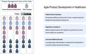 Agile Product Development_ Innovating with Iterative Methodology.pptx