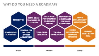 Agile Product Development Playbook - Popular Tools and Techniques | PPT