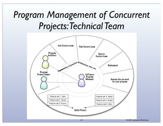 Agile programmanagement | PPT
