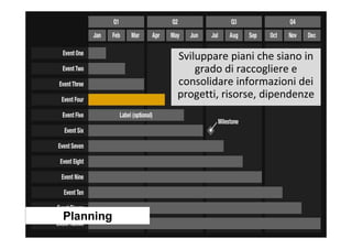 Agile program management | PDF | Business | Business and Finance