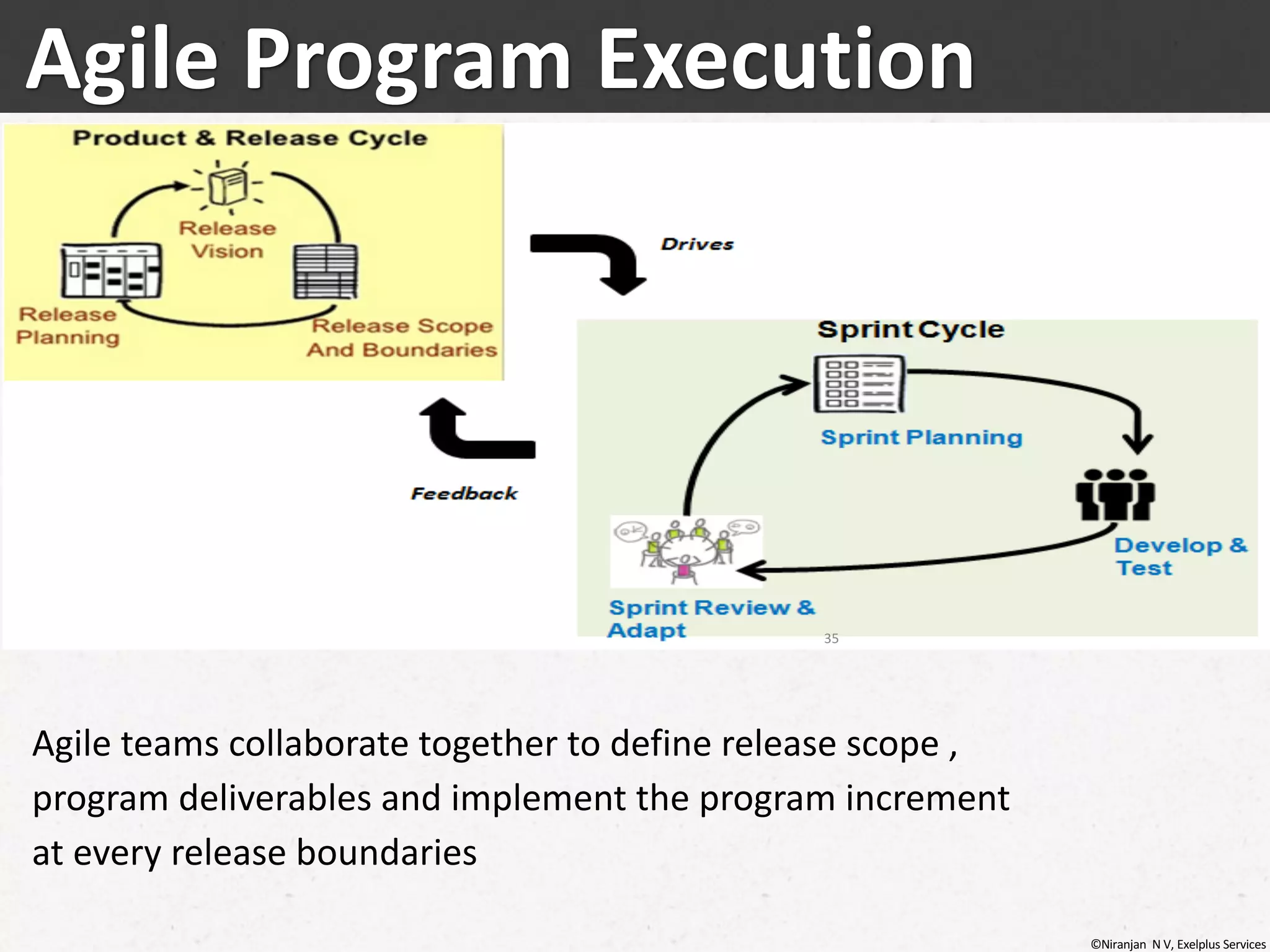 Agile program management | PPT