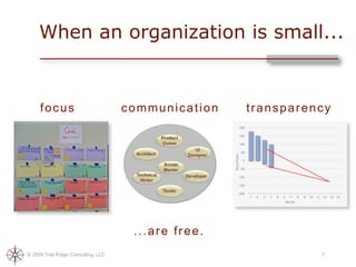 Agile Program Management Best Practices | PPT