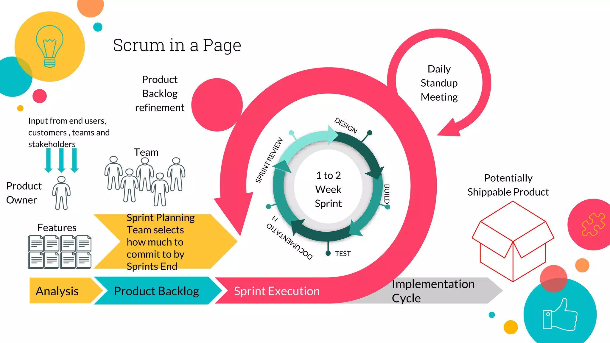 Agile project discovery | PPTX