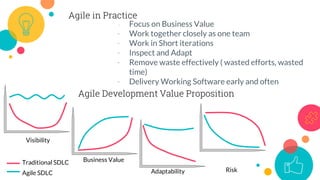 Agile project discovery | PPTX
