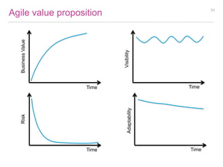 Agile Project Management | PPT