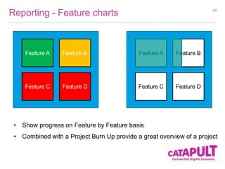 Agile Project Management | PPT