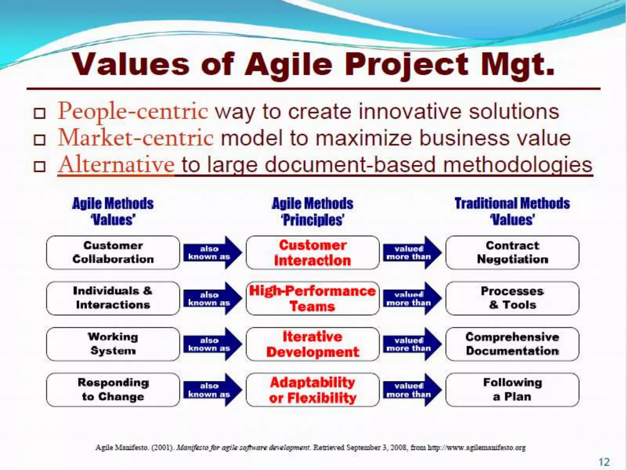 Agile project management | PPT