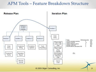 Agile project management | PPT