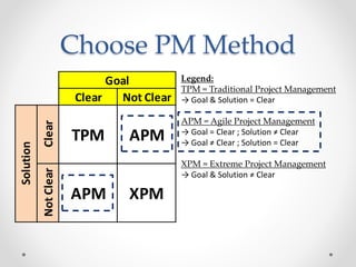 Agile project management | PPT