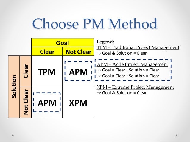 Agile project management