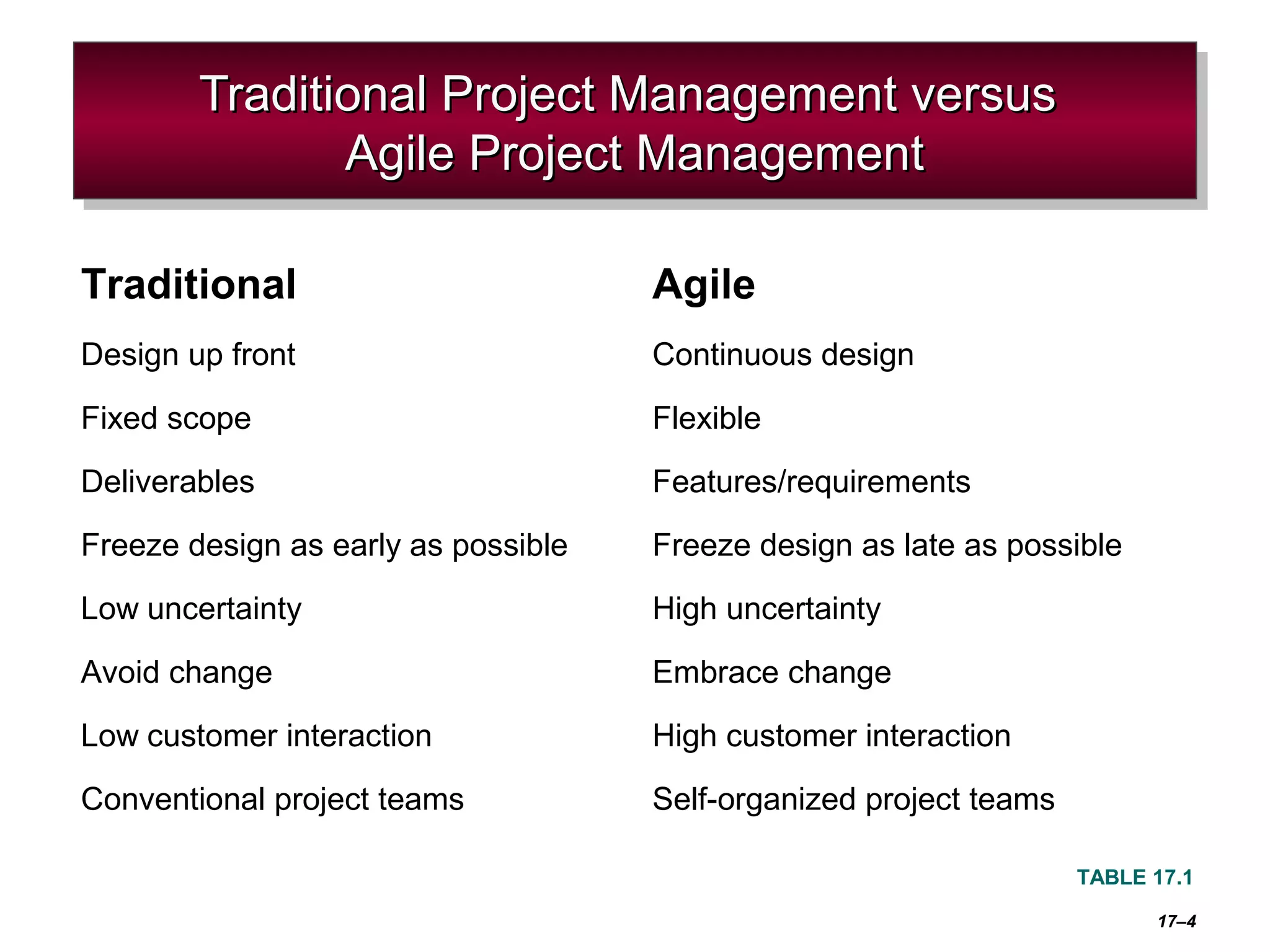 Agile project management | PPT